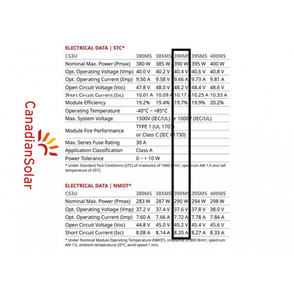 Canadian Solar 390W Photovoltaic Panel